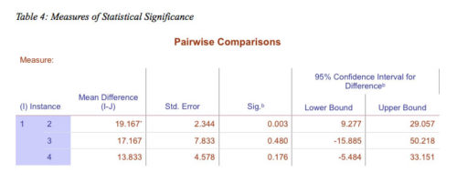Highest Holistic Addiction and Trauma Recovery Success Rate