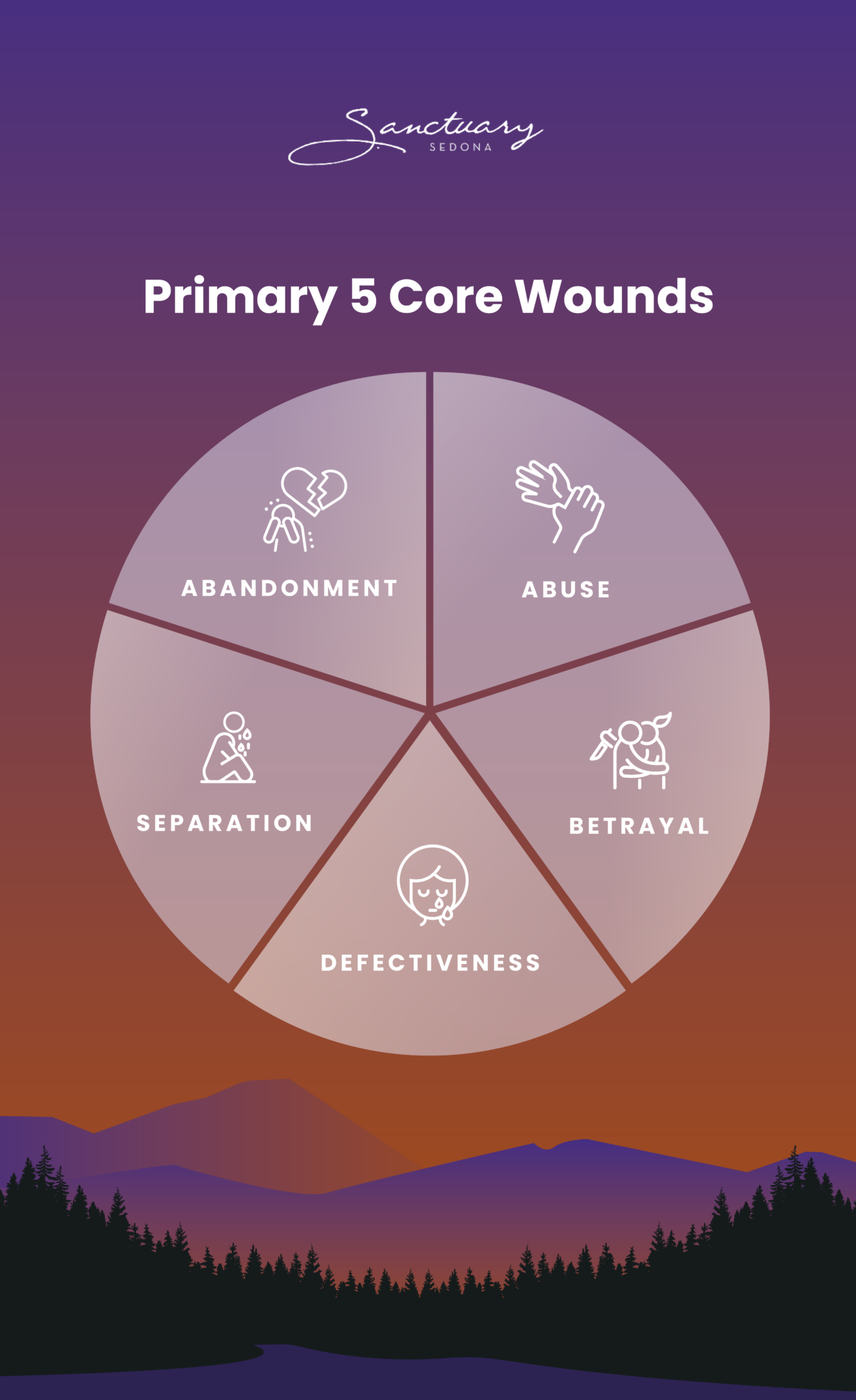 How to Heal Core Wounds & Core Fears | The Sanctuary